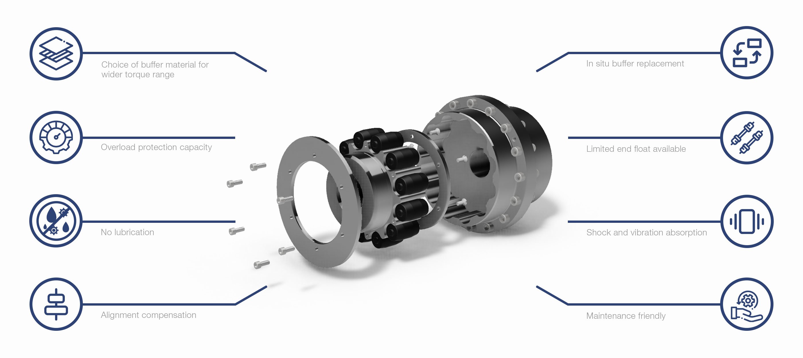 Voith BR Coupling